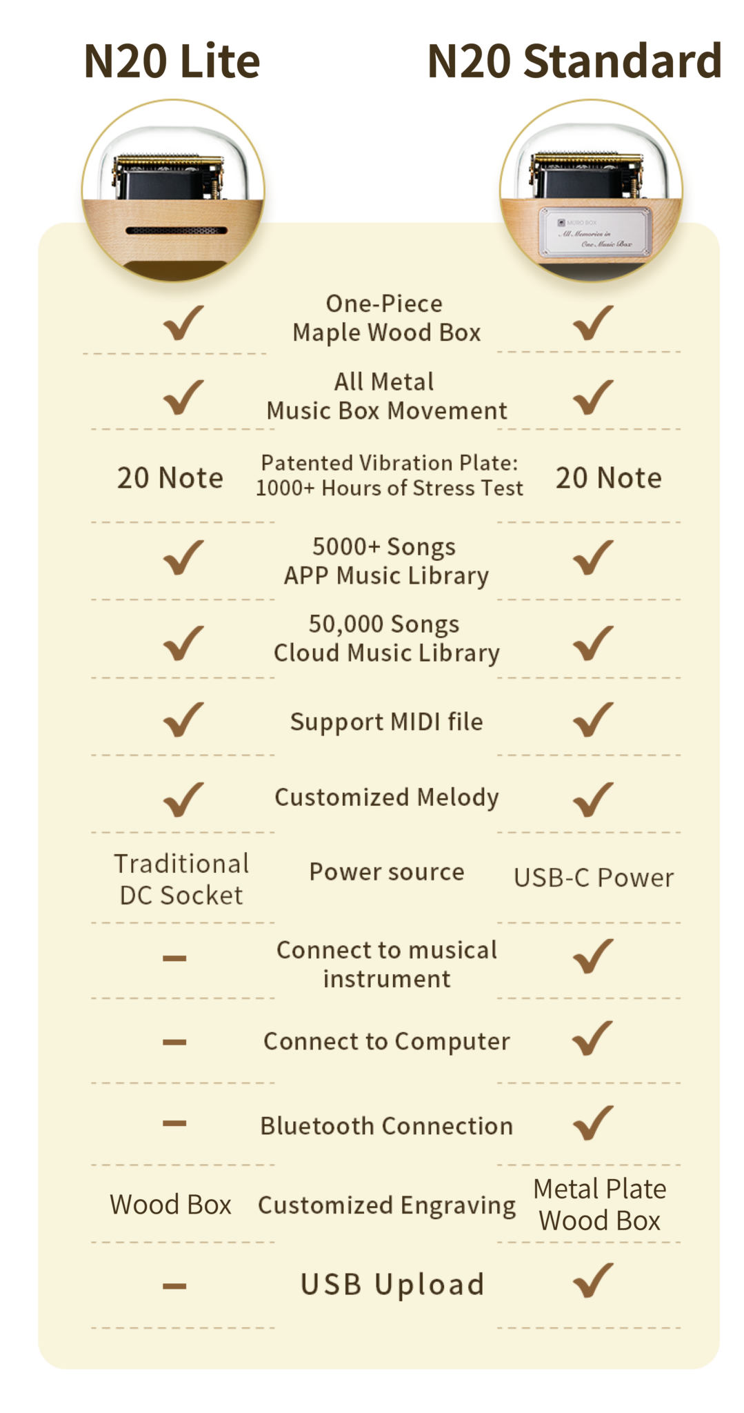 Muro Box-N20 Standard | All Memories in One Music Box - Muro Box